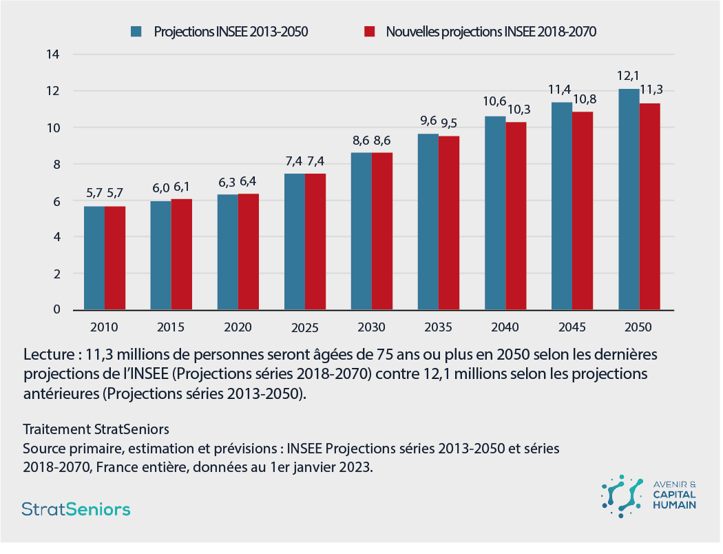 "Le grand papy-boom" : L'arrivée massive des baby-boomers à l'âge de 75 ...